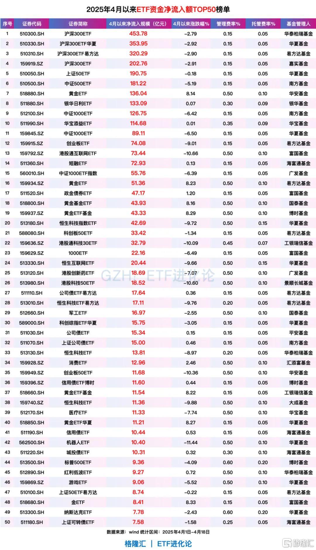 4只沪深300ETF月内“吸金”1330亿元，ETF最新规模突破4万亿|ETF_新浪财经_新浪网