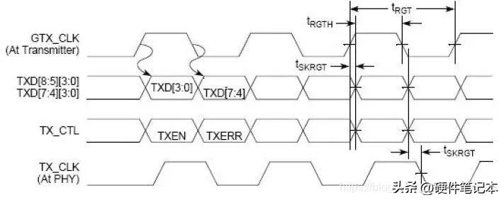 以太网PHY、MAC及其通信接口入门|MAC|以太网|芯片_新浪科技_新浪网