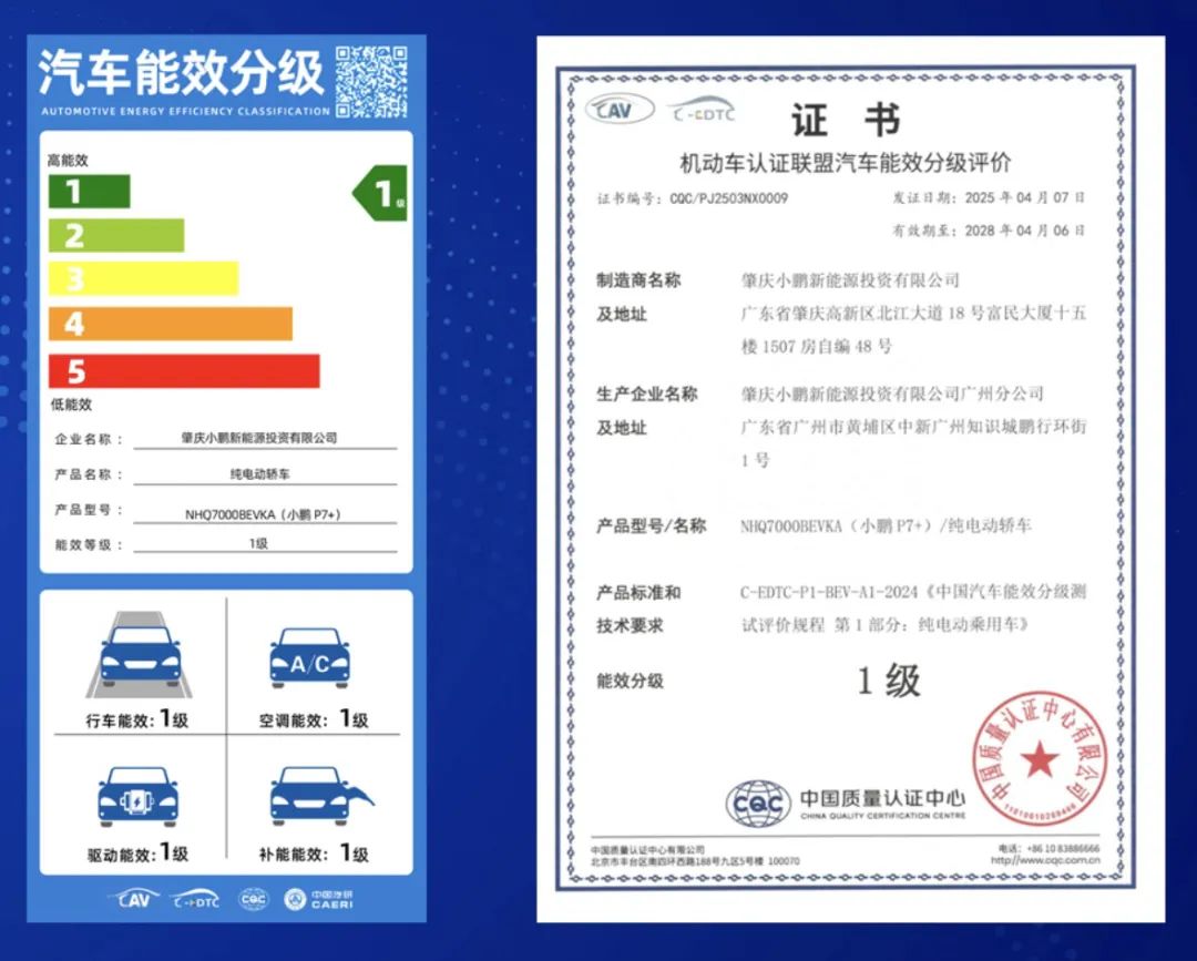 中国汽车能效分级全一级能效车型简析——小鹏P7+、小鹏MONA M03|小鹏_新浪财经_新浪网