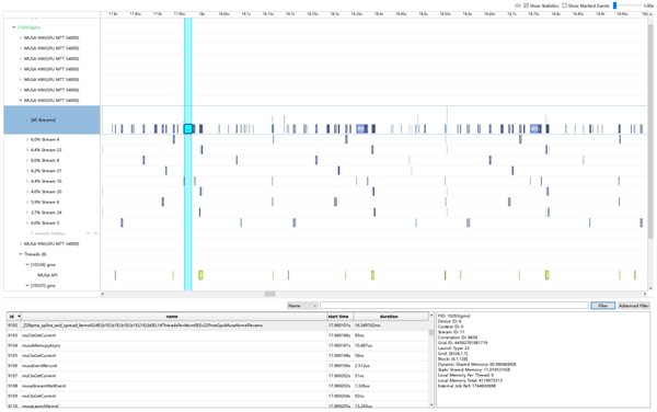 平替CUDA！摩尔线程发布MUSA 4性能分析工具|摩尔|sdk|gpu_新浪科技_新浪网