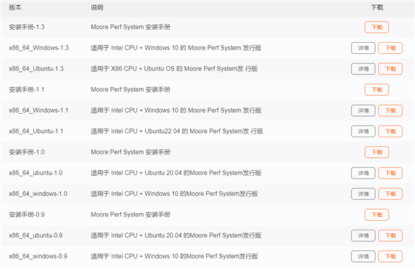 平替CUDA！摩尔线程发布MUSA 4性能分析工具|摩尔|sdk|gpu_新浪科技_新浪网