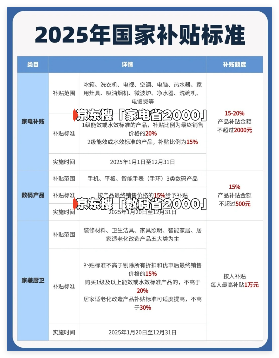 国家补贴政策开始和结束时间：湖南国补结束时间已确定，2025年12月31日截止|家电|湖南省|京东_新浪科技_新浪网
