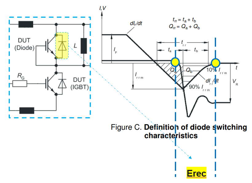 OBC应用中如何选择一款合适的产品—碳化硅混合器件详解|IGBT|电压_新浪科技_新浪网