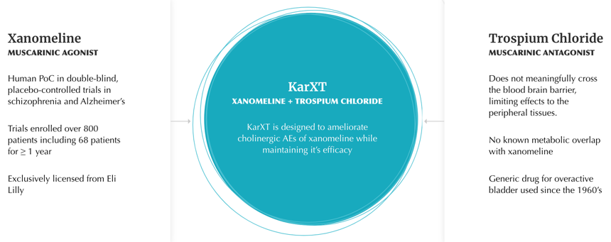 KarXT辅助治疗Ⅲ期失败|中国_新浪财经_新浪网