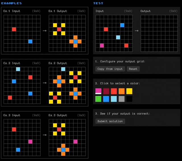 中杯o3成OpenAI“性价比之王”？ARC-AGI测试结果出炉_手机新浪网