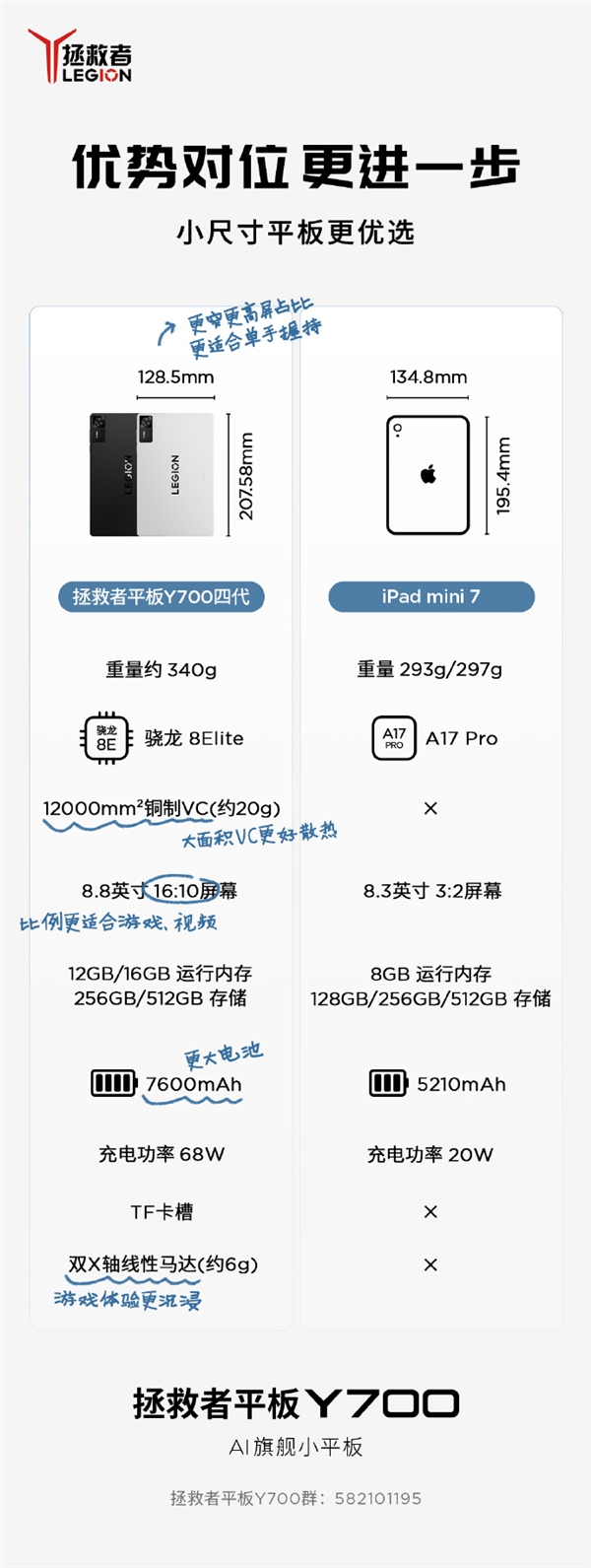 小尺寸性能平板！联想拯救者Y700四代核心参数出炉：这些配置超越iPad mini 7|ipad mini|华为平板|拯救者_新浪科技_新浪网