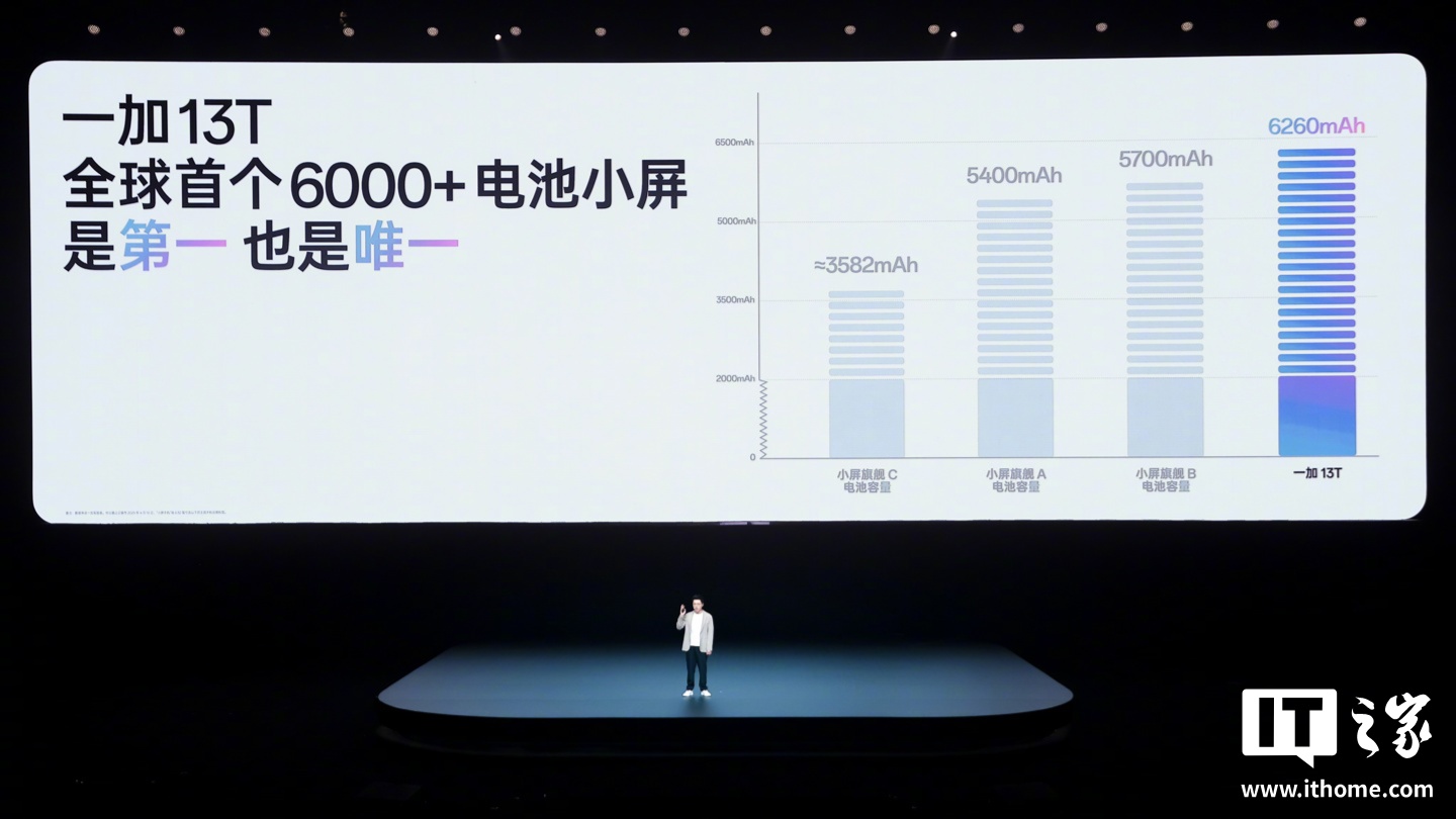 一加 13T 小屏旗舰手机发布：骁龙 8 至尊版 + 6260mAh 电池，国补到手价 2899 元起|一加|电池_新浪科技_新浪网