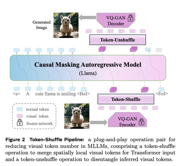 高效又高质量！Token-Shuffle 革新图像生成方式|图像_新浪财经_新浪网