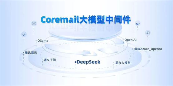 数字中国浪潮下：Coremail AI赋能邮件办公，筑牢安全防线引领转型|AI_新浪财经_新浪网