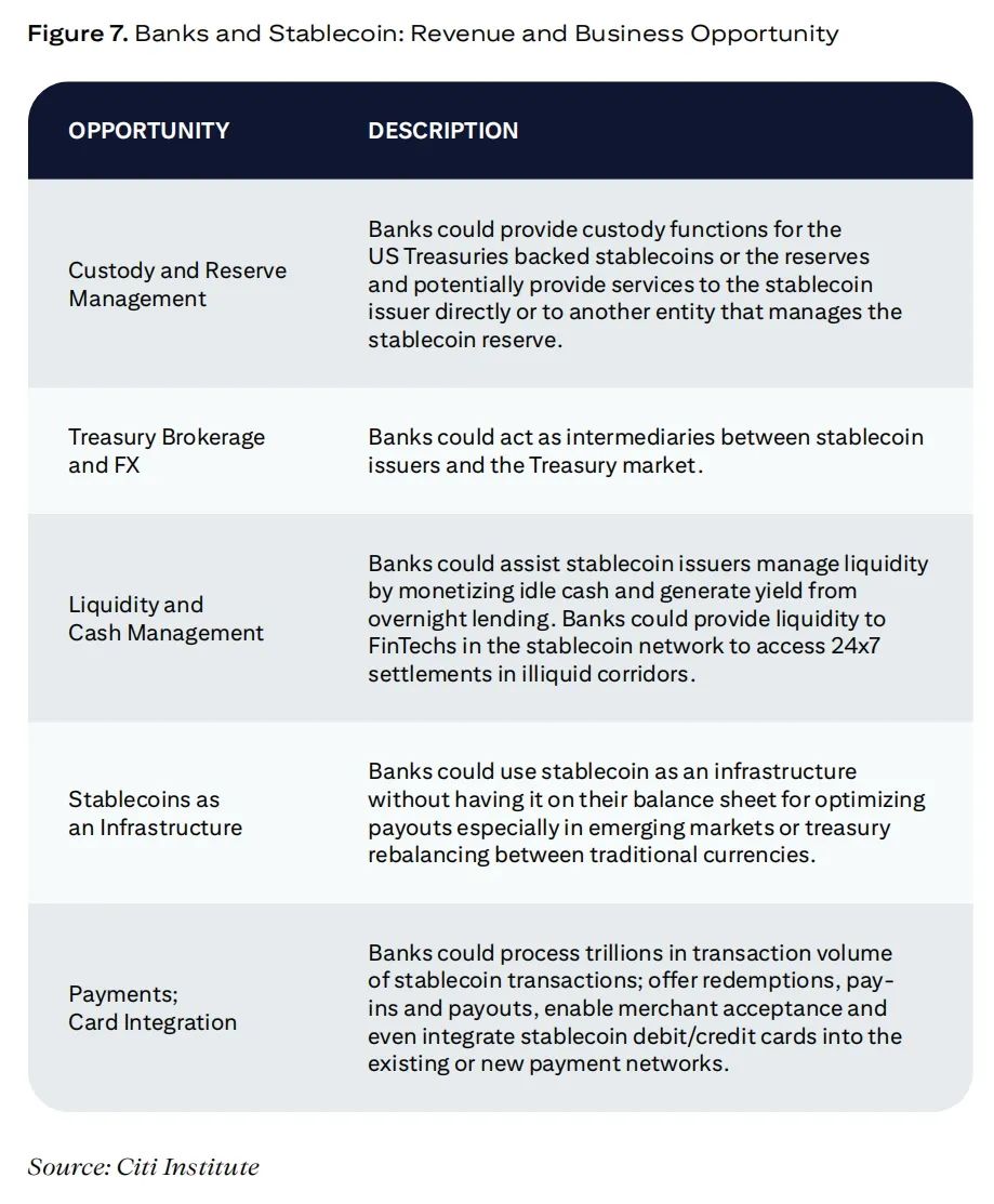 花旗「稳定币」研报：数字美元——从密码朋克到政府银行__财经头条