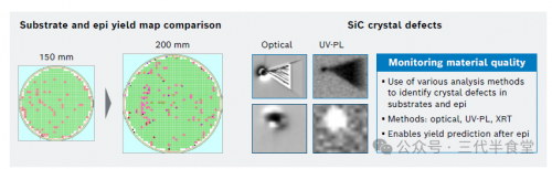 博世(BOSCH) 碳化硅（SiC）技术：赋能电动汽车产业的未来_新浪财经_新浪网