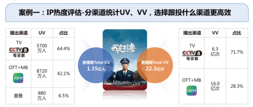 OTT报告：勾正科技发布2024中国家庭智能大屏行业发展白皮书|智能电视|短剧|数据|媒体|价值_手机新浪网
