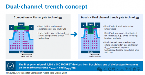 博世(BOSCH) 碳化硅（SiC）技术：赋能电动汽车产业的未来_新浪财经_新浪网