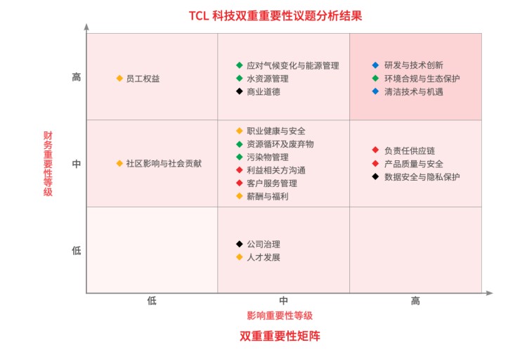 TCL科技发布2024年ESG报告|ESG_新浪财经_新浪网