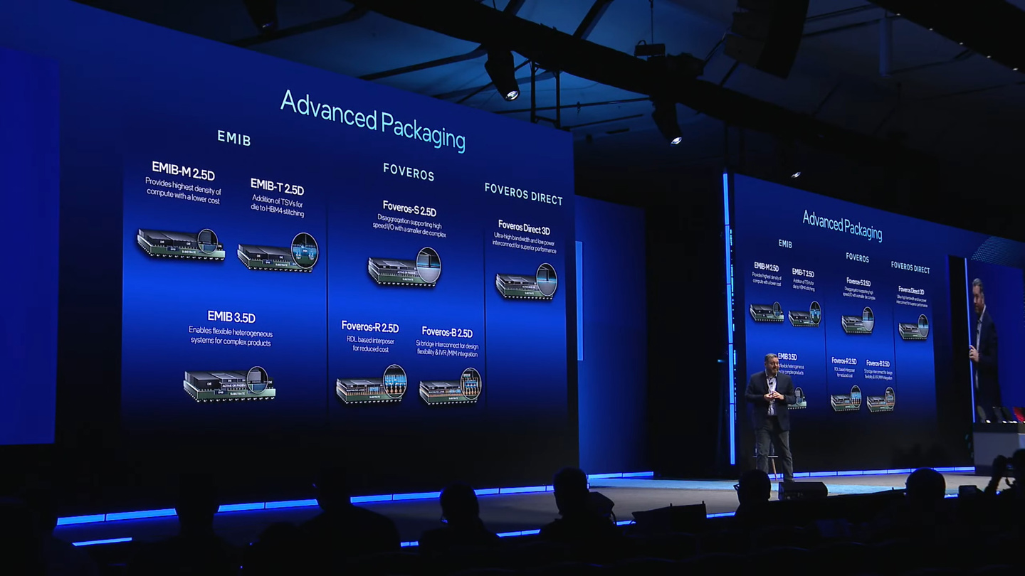 英特尔 EMIB-T 为 HBM4 / UCIe 优化，2028 年有望单封装集成超 24 颗 HBM|英特尔_新浪科技_新浪网