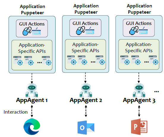 微软正式开源UFO²，Windows桌面迈入「AgentOS 时代」|UFO|智能体|Windows_新浪科技_新浪网