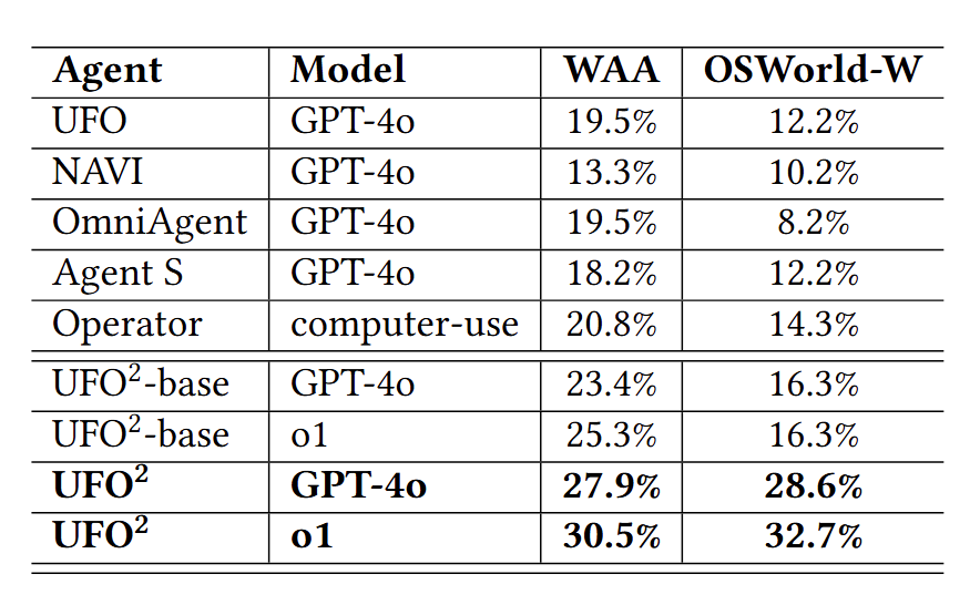 微软正式开源UFO²，Windows桌面迈入「AgentOS 时代」|UFO|智能体|Windows_新浪科技_新浪网