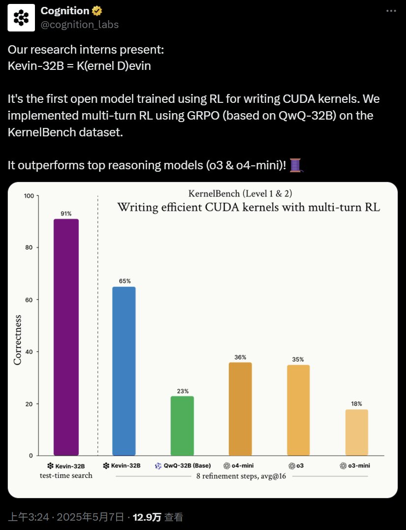 搞不懂CUDA的人有救了，Devin開發商開源Kevin，強化學習生成CUDA內核 - 新浪香港