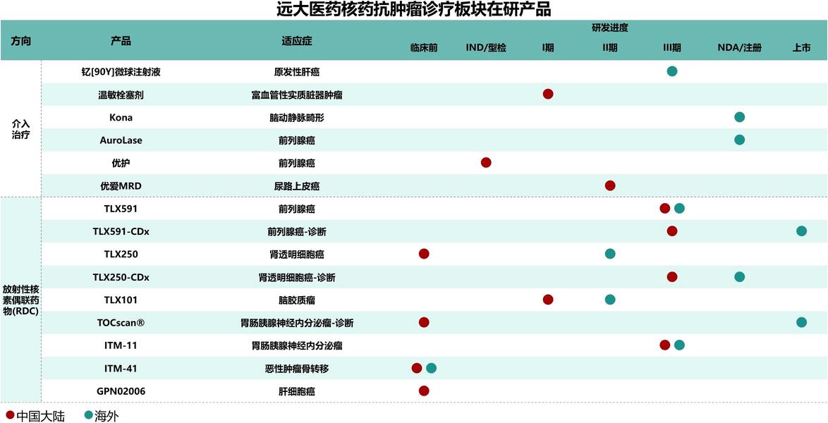 远大医药TLX591-CDx中国3期临床完成全部入组计划年内递交上市申请|肿瘤_新浪财经_新浪网