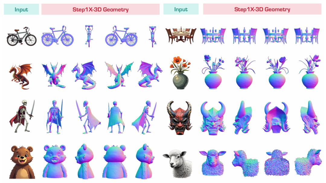 阶跃星辰开源 3D 大模型 Step1X-3D，可生成高保真、可控的 3D 内容|3D_新浪科技_新浪网