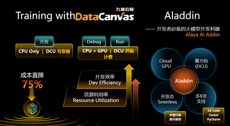共筑AI创新生态 九章云极DataCanvas成功举办“AI技术与算力生态”主题沙龙|AI|开发者|沙龙_新浪科技_新浪网