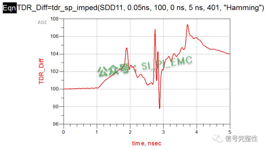 S参数转TDR(阻抗)--网络分析仪“变”采样示波器_新浪科技_新浪网