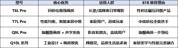 618电视抄底密码：TCL四款超值新机闭眼入全攻略|TCL_新浪科技_新浪网