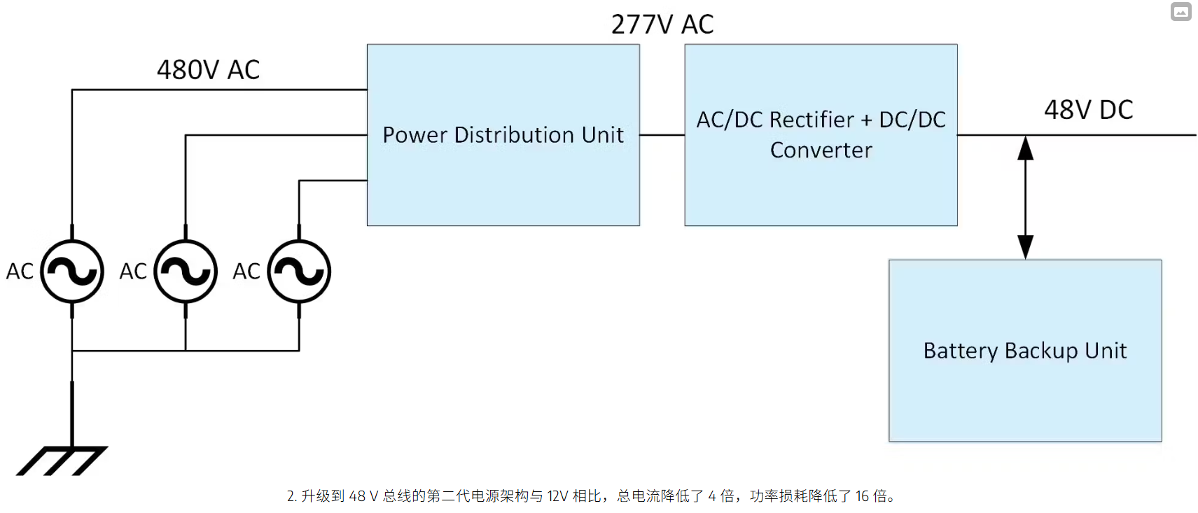 从48V到800V：数据中心高压直流电源的严峻挑战|机架|直流电源|AI_新浪科技_新浪网