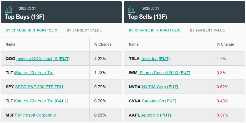 花旗Q1持仓：纳指100看跌期权为头号重仓 大幅增持英伟达(NVDA.US)、苹果(AAPL.US)等科技巨头|看跌期权_新浪财经_新浪网