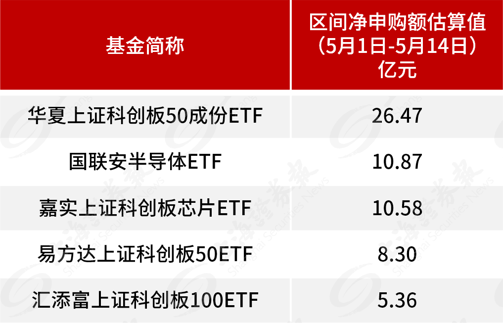 资金流向变了！科技主题ETF强势吸金 机构调研聚焦科技产业链|ETF_新浪财经_新浪网
