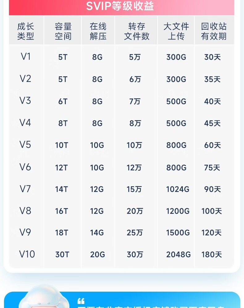 加 10 元多得 1 个月：百度网盘 SVIP 会员 13 个月 188 元官方大促|百度网盘_新浪科技_新浪网