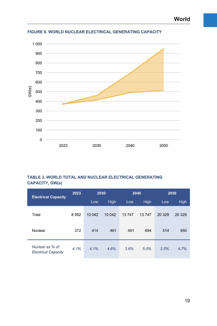 IAEA：能源、电力和核能估计2050|电力|核电_新浪科技_新浪网
