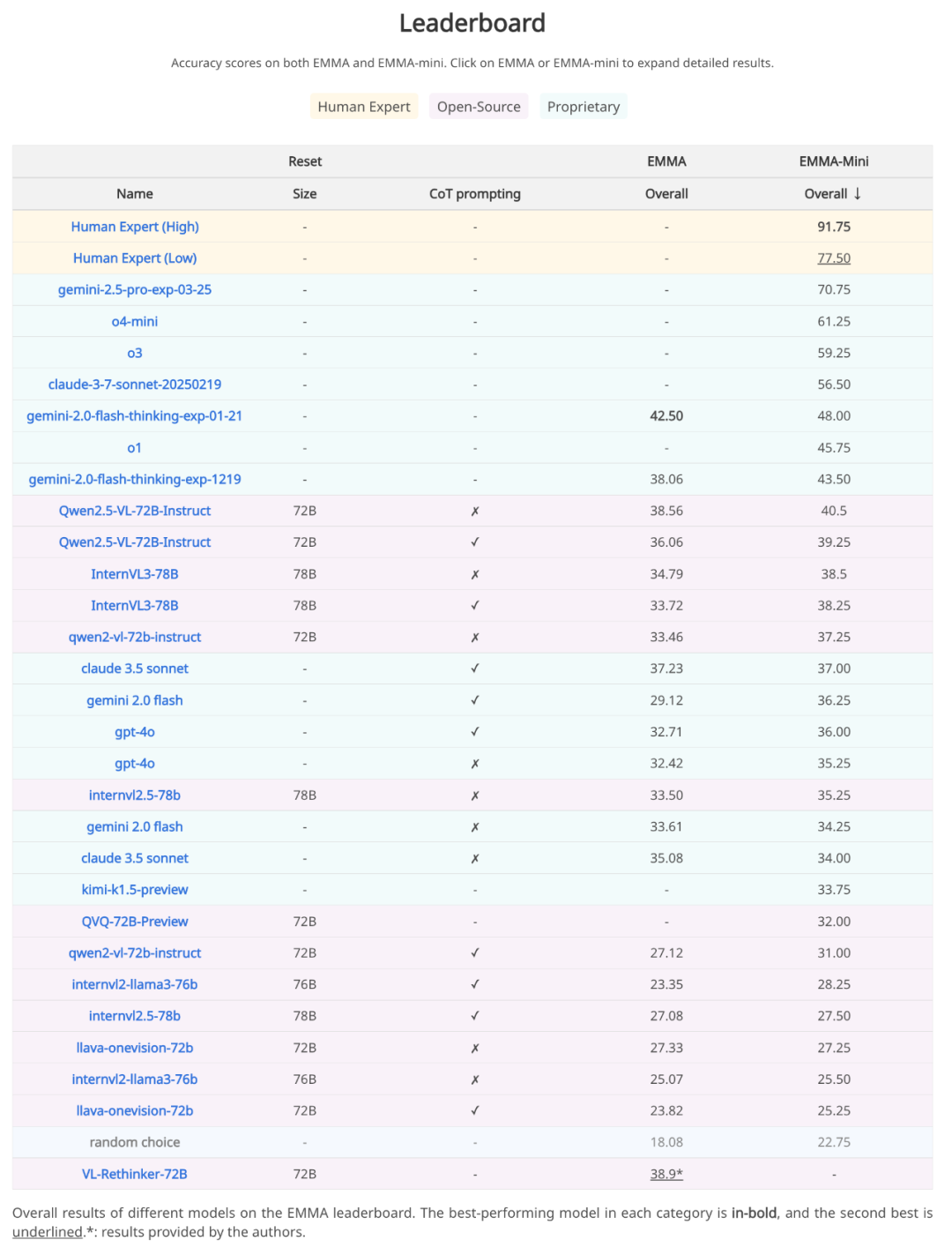 ICML 2025 Spotlight | 多模态大模型暴露短板？EMMA基准深度揭秘多模态推理能力|推理|EMMA_新浪科技_新浪网