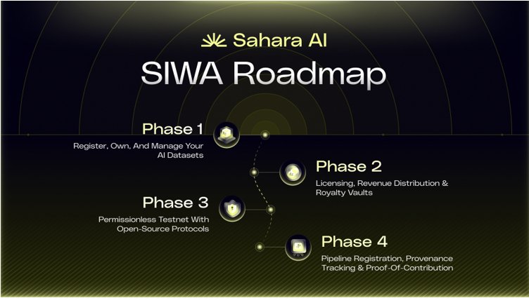 Sahara AI 正式上线公测网络 SIWA|AI_新浪财经_新浪网