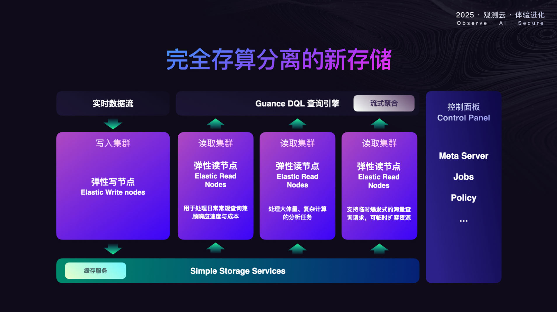 新时代的可观测性：拥抱 GuanceDB 3.0|智能_新浪科技_新浪网