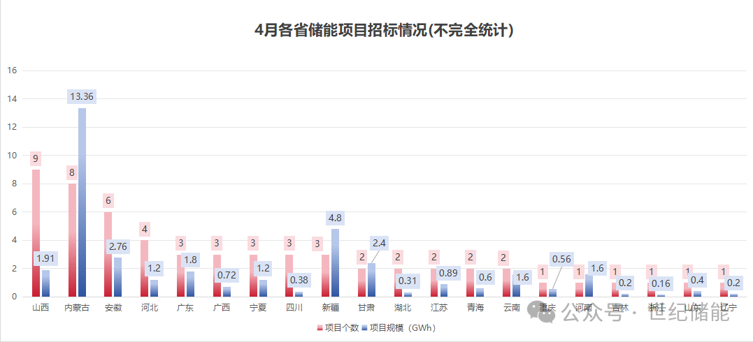 0.4元/Wh！64.6GWh！中车株洲所、海博思创等40家巨头抢单|株洲所_新浪财经_新浪网
