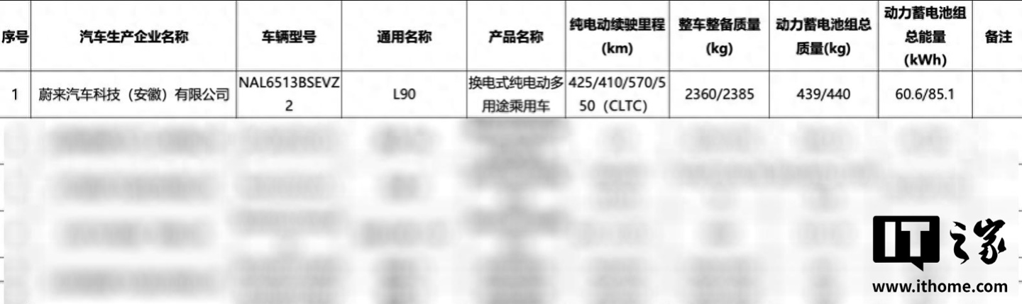 蔚来乐道 L90 动力电池与续航信息曝光，CLTC 工况续航最高 570 公里|CLTC|蔚来_新浪科技_新浪网