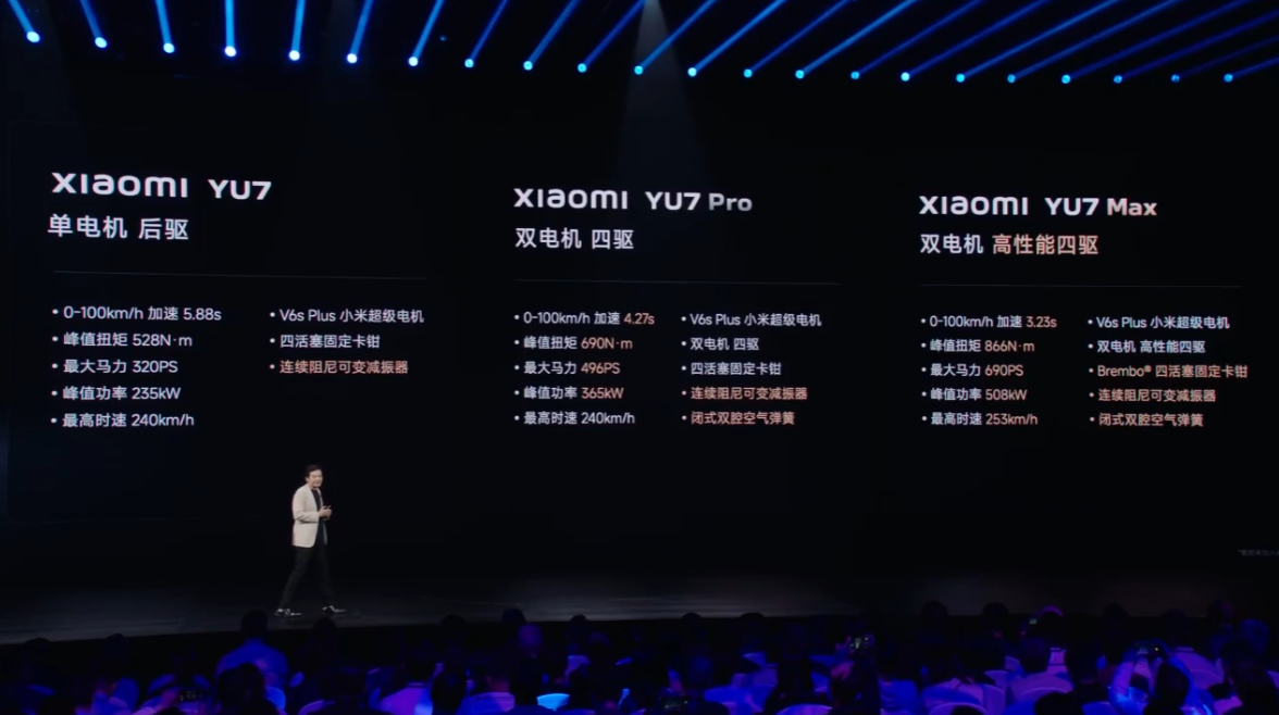 小米 YU7 搭载 V6s Plus 超级电机：零百加速最快 3.23 秒，极速 253km/h|小米|峰值扭矩_新浪科技_新浪网