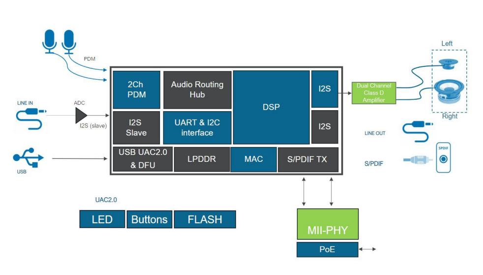 XMOS推出支持AES67标准的以太网音频解决方案|开发板|以太网|边缘AI_新浪科技_新浪网