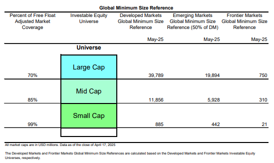 宁德时代(3750.HK)上市次日，被提前纳入MSCI全球标准指数！__财经头条