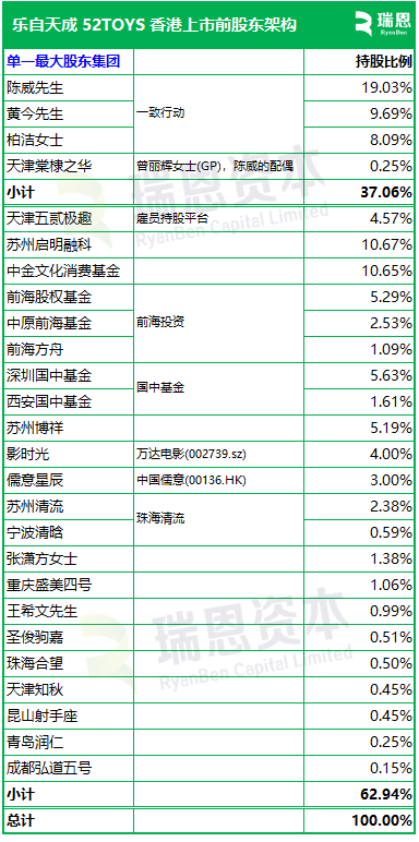 52TOYS 乐自天成，中国领先的IP玩具公司，递交IPO招股书，拟赴香港上市|香港_新浪财经_新浪网