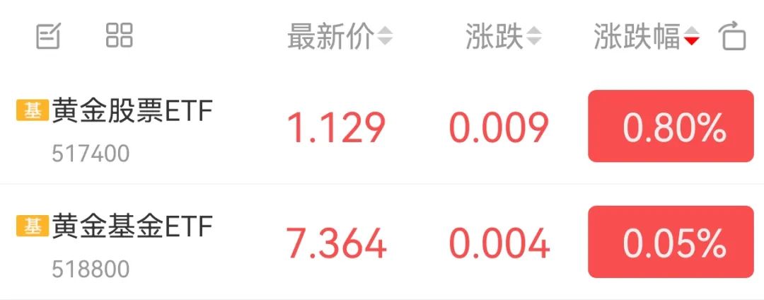 ASCO数据亮眼，创新药收涨|ETF_新浪财经_新浪网