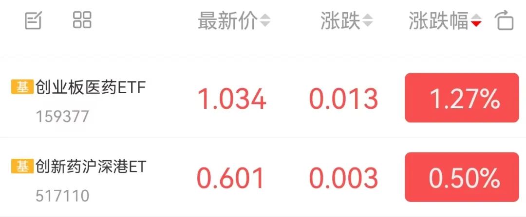 ASCO数据亮眼，创新药收涨|ETF_新浪财经_新浪网