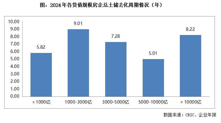 克而瑞地产研究：2024年百强房企总土储货值下降13%，加快存货去化|房企_新浪财经_新浪网