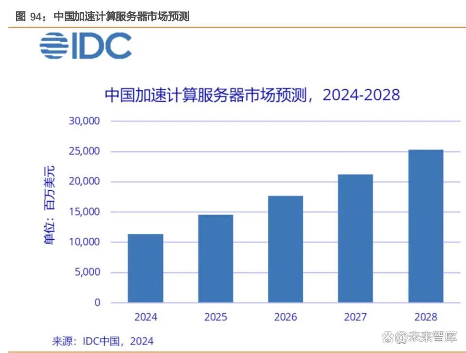 光子芯片行业深度报告：数据中心革命领航，后摩尔时代新秀_新浪财经_新浪网