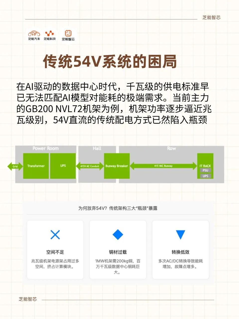 英伟达的800V AI数据中心高压直流架构：2027年全面部署__财经头条