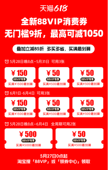 无凑单门槛！天猫618推出全新88VIP消费券，笔笔都可直接打9折|消费券_新浪财经_新浪网