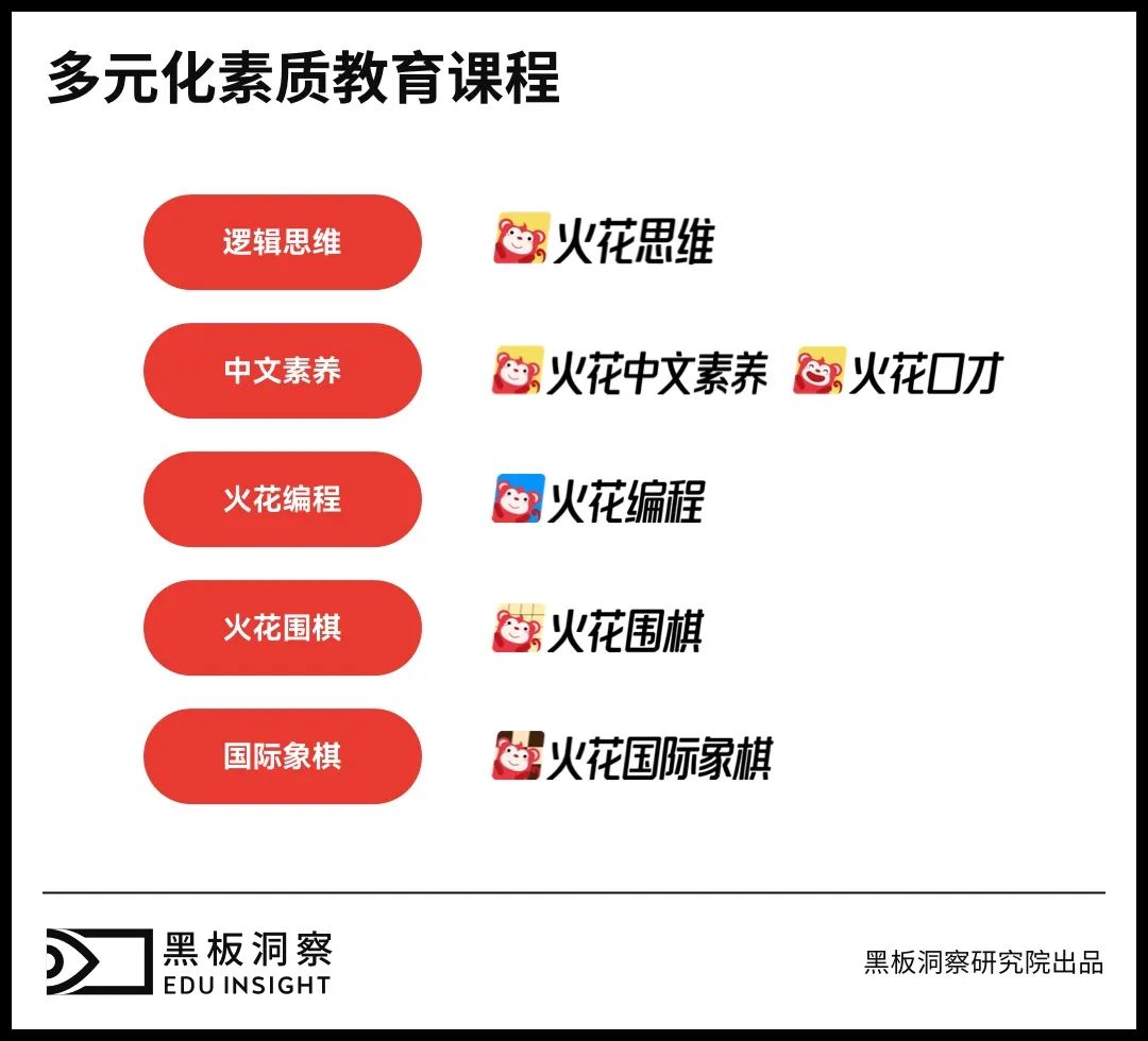 逻辑思维，不只是一个课题：在AI时代，火花思维的长期主义实践_创事记_新浪科技_新浪网