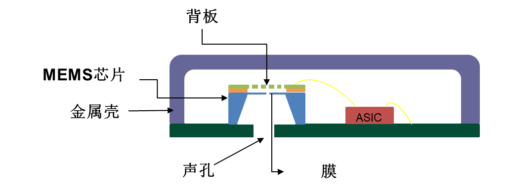 重磅发布 | 敏芯股份：高信噪比MEMS麦克风领航AI听觉革命——以70dB信噪比技术重塑智能交互边界|麦克风_新浪财经_新浪网