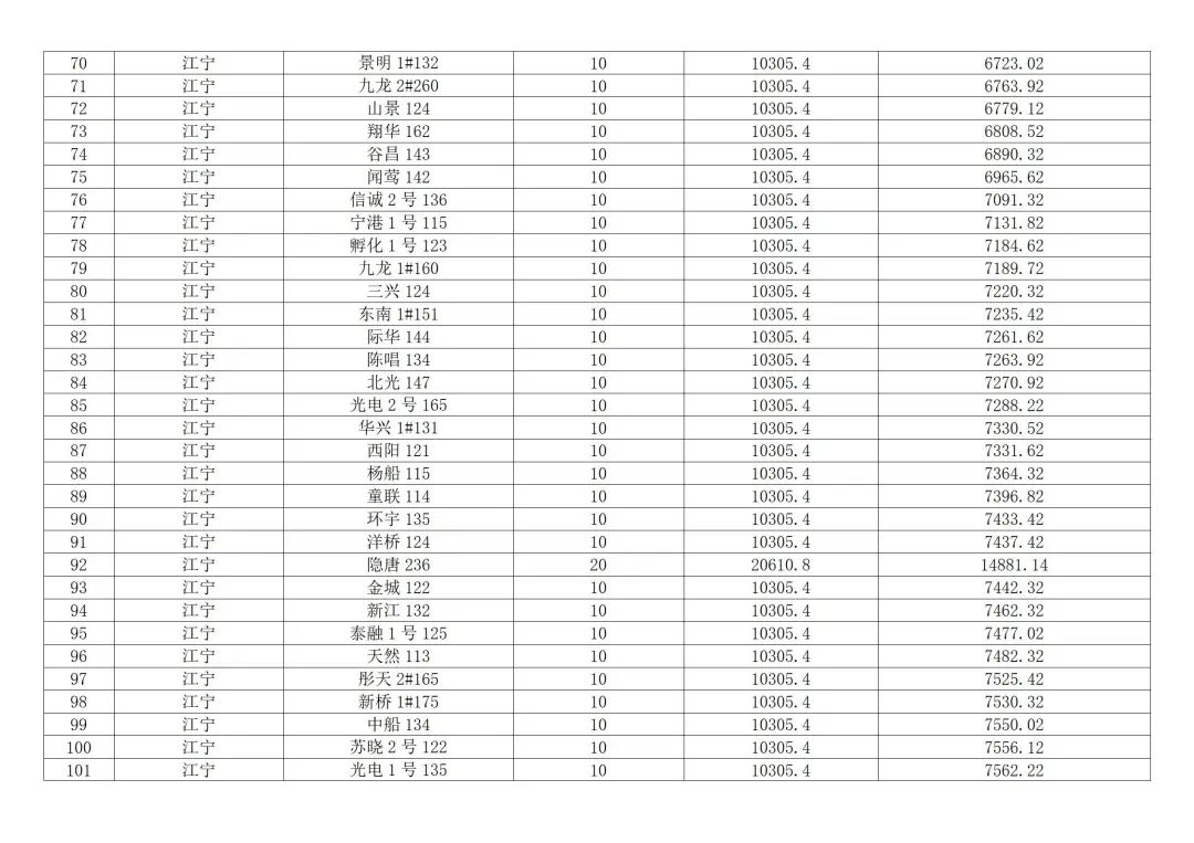 南京：2025Q2分布式光伏可开放容量3.4GW|南京市_新浪财经_新浪网